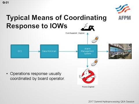 Question 21: What are some of your typical examples of integrity operating window (IOW) types ...